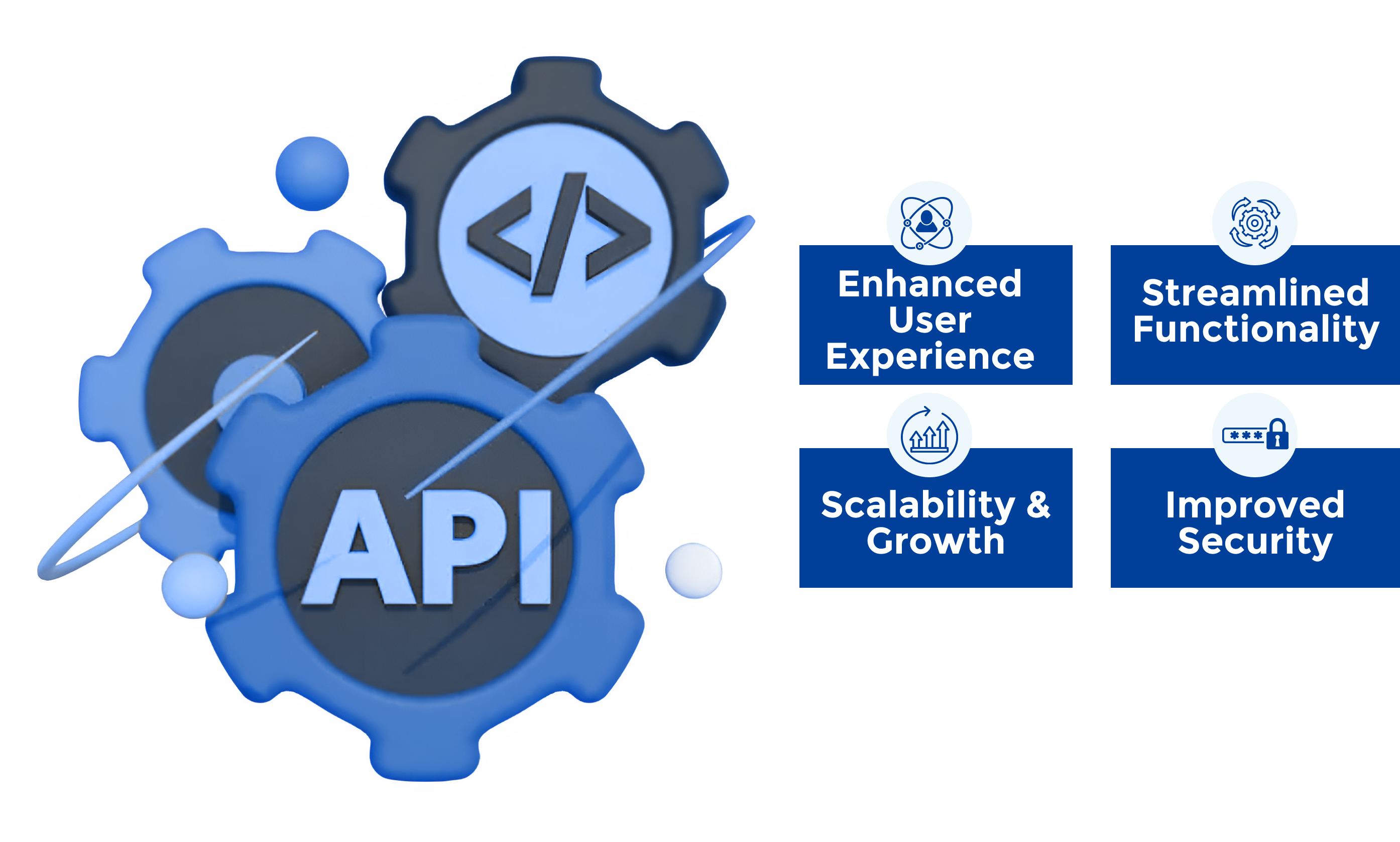 Understanding API's and Their Types